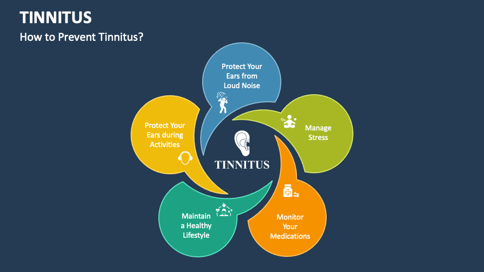 Tinnitus PowerPoint and Google Slides Template - PPT Slides