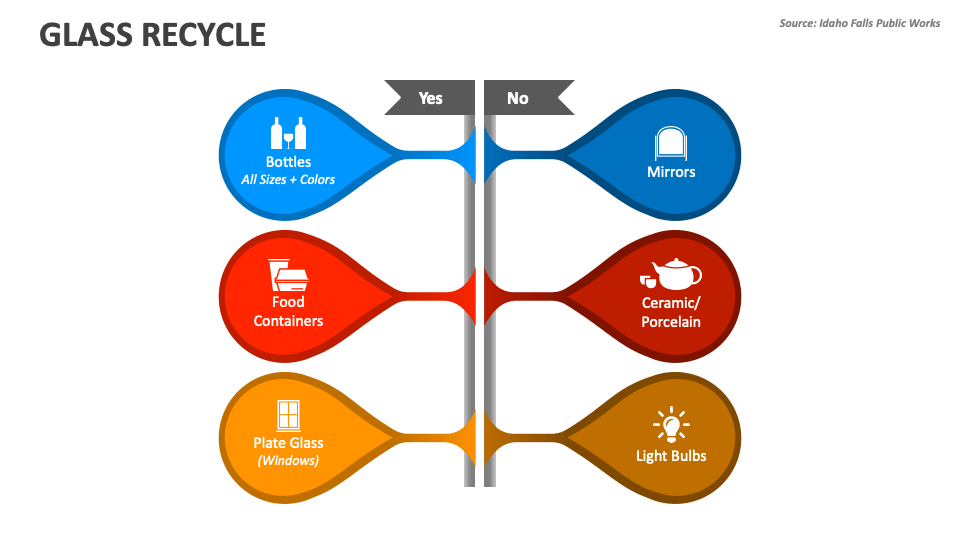 Glass Recycle PowerPoint and Google Slides Template - PPT Slides