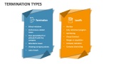 Termination Types PowerPoint Presentation Slides - PPT Template