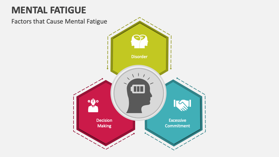 Mental Fatigue PowerPoint and Google Slides Template - PPT Slides