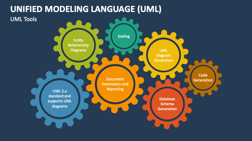 Unified Modeling Language (UML) PowerPoint and Google Slides Template ... Unified Modeling Language (UML) PowerPoint and Google Slides Template ...