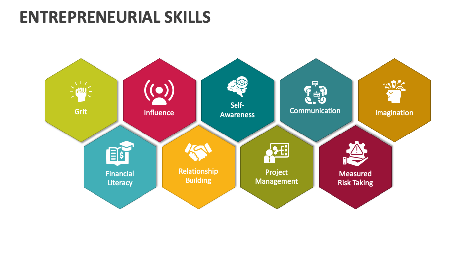 Entrepreneurial Skills PowerPoint and Google Slides Template - PPT Slides