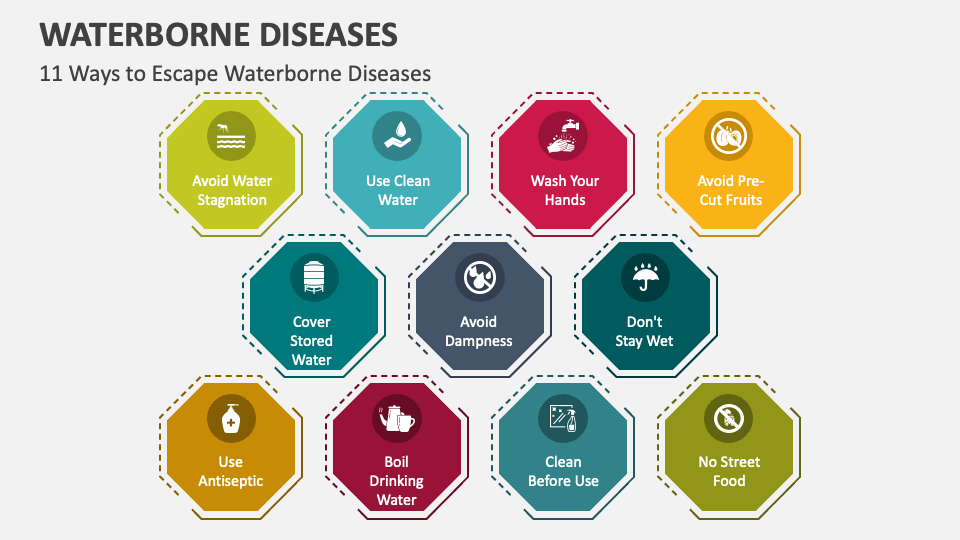 Waterborne Diseases PowerPoint and Google Slides Template - PPT Slides