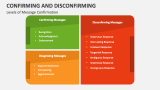 Confirming and Disconfirming PowerPoint Presentation Slides - PPT Template