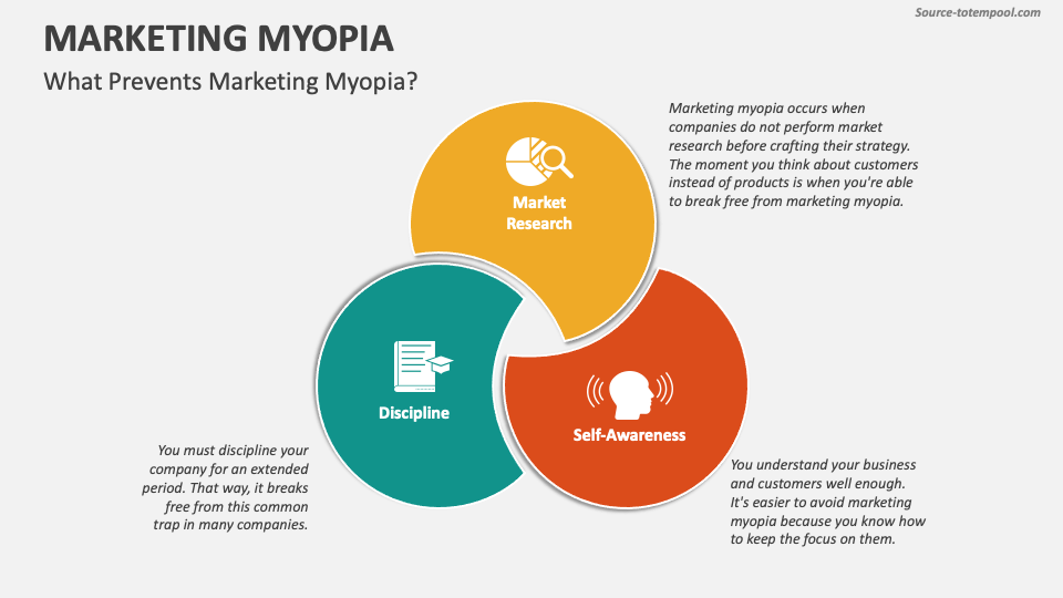 Marketing Myopia PowerPoint and Google Slides Template - PPT Slides