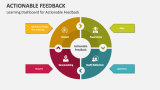 Actionable Feedback PowerPoint and Google Slides Template - PPT Slides
