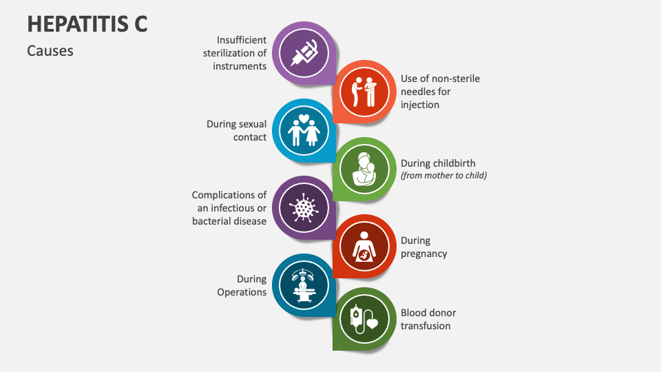 Hepatitis C PowerPoint and Google Slides Template - PPT Slides