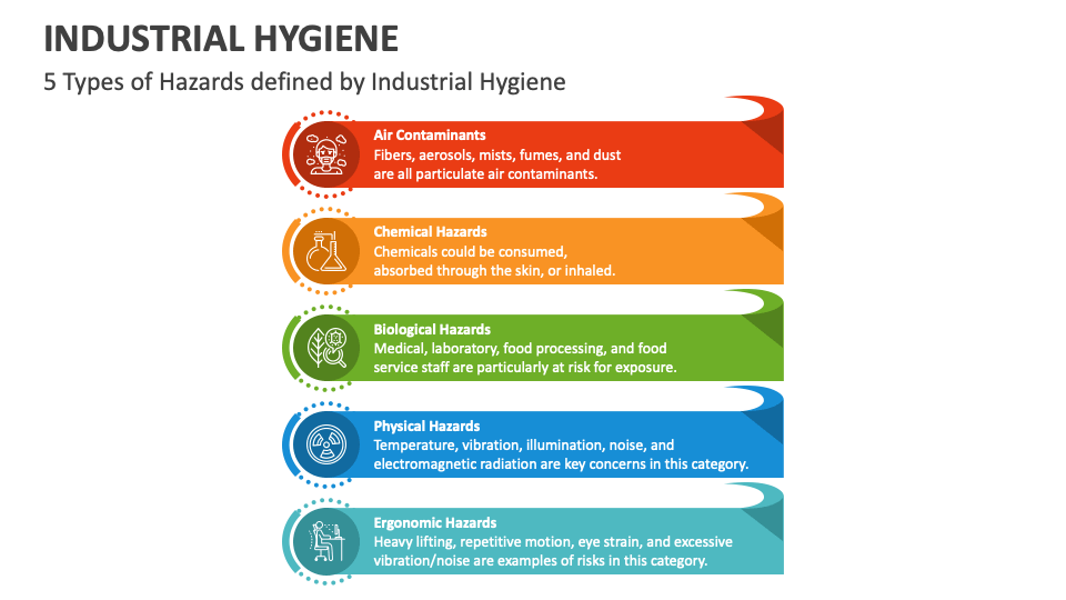 Industrial Hygiene PowerPoint and Google Slides Template - PPT Slides Industrial Hygiene PowerPoint and Google Slides Template - PPT Slides