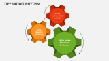 Operating Rhythm PowerPoint and Google Slides Template - PPT Slides