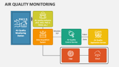 Air Quality Monitoring PowerPoint and Google Slides Template - PPT Slides