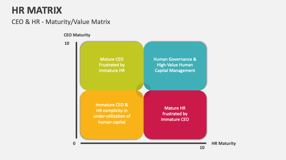 HR Matrix PowerPoint Presentation Slides - PPT Template
