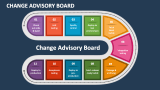 Change Advisory Board PowerPoint Presentation Slides - PPT Template