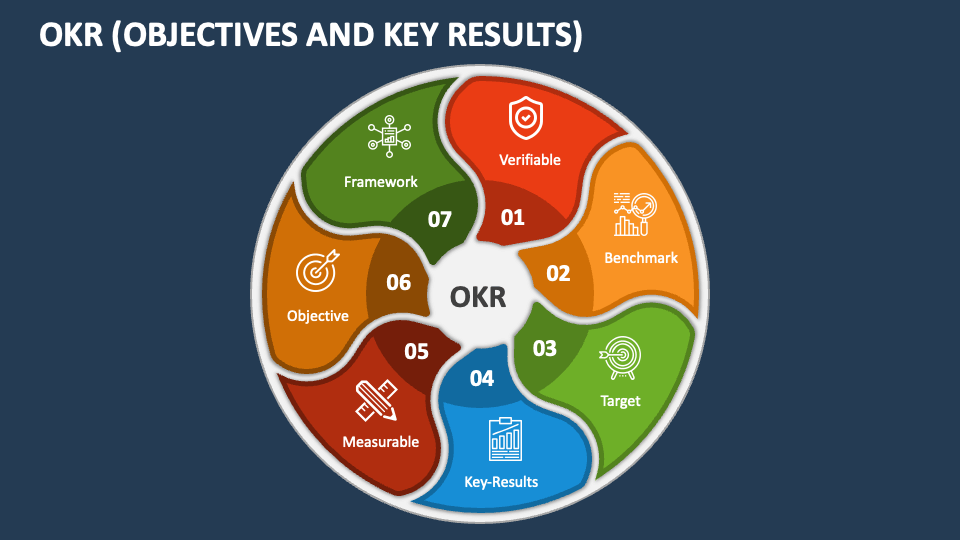 OKR PowerPoint Presentation Slides - PPT Template