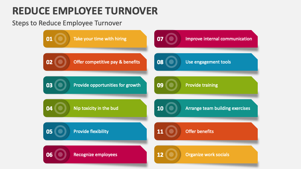 Reduce Employee Turnover PowerPoint and Google Slides Template - PPT Slides