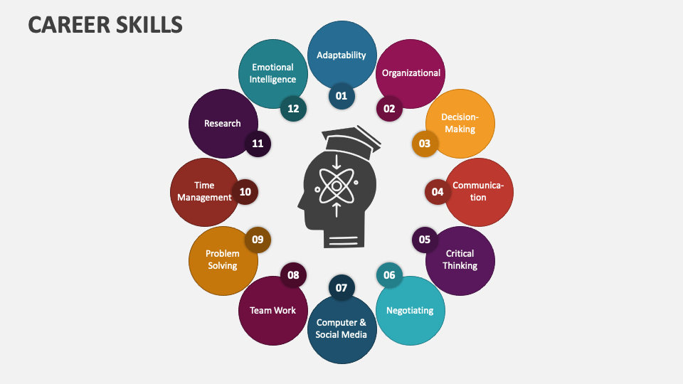 Career Skills PowerPoint and Google Slides Template - PPT Slides