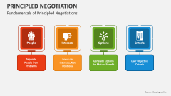 Principled Negotiation PowerPoint and Google Slides Template - PPT Slides