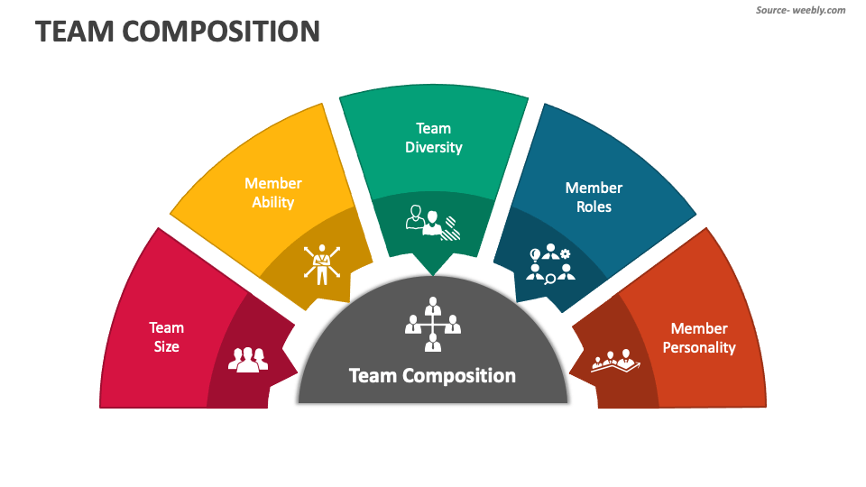 Team Composition PowerPoint and Google Slides Template - PPT Slides