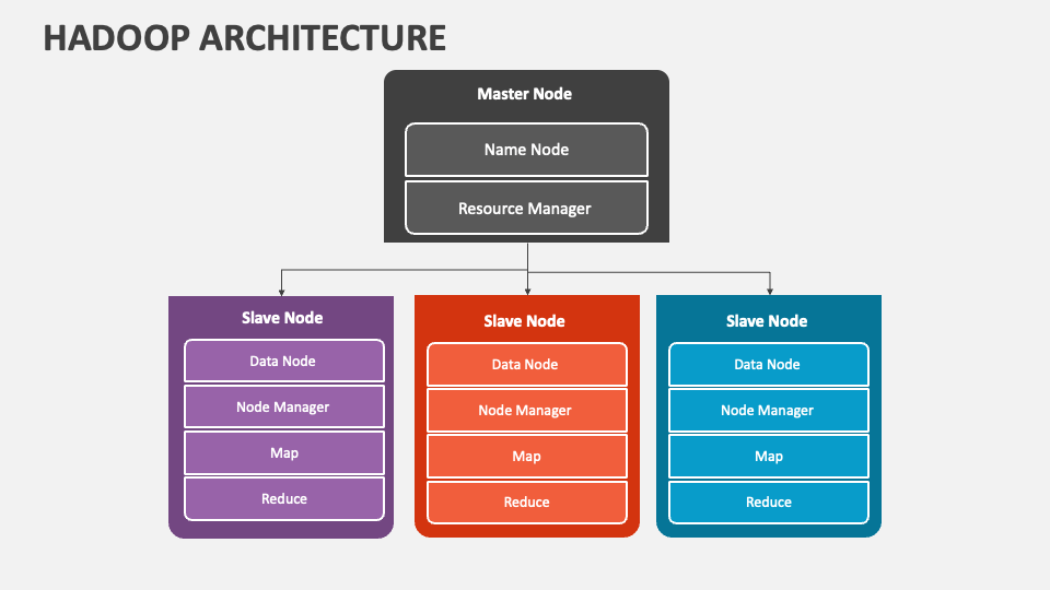 Hadoop Architecture PowerPoint Presentation Slides - PPT Template Hadoop Architecture PowerPoint Presentation Slides - PPT Template