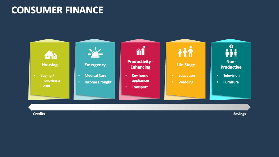 Consumer Finance PowerPoint Presentation Slides - PPT Template