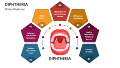 Diphtheria PowerPoint and Google Slides Template - PPT Slides