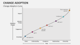 Change Adoption PowerPoint and Google Slides Template - PPT Slides