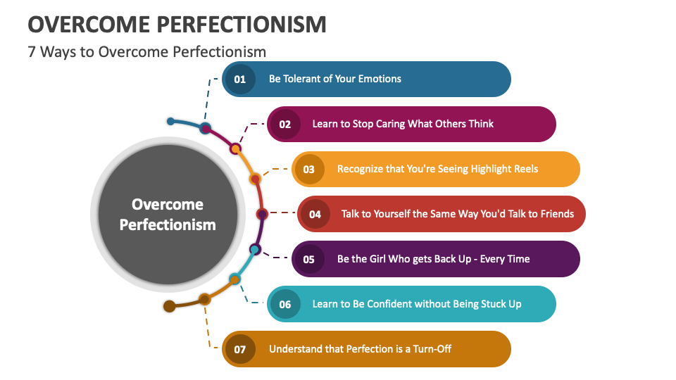 Overcome Perfectionism PowerPoint and Google Slides Template - PPT Slides