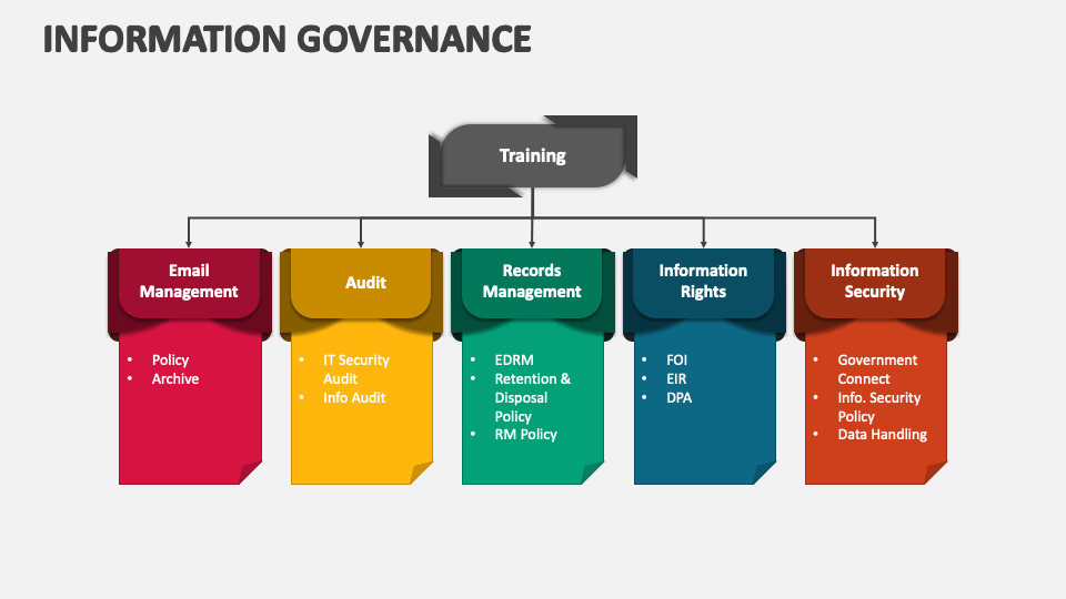 Information Governance PowerPoint Presentation Slides - PPT Template