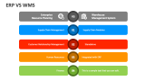 ERP Vs WMS PowerPoint and Google Slides Template - PPT Slides