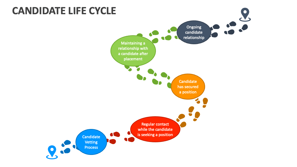 Candidate Life Cycle PowerPoint Presentation Slides - PPT Template