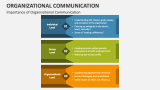 Organizational Communication PowerPoint Presentation Slides - PPT Template
