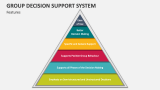 Group Decision Support System PowerPoint and Google Slides Template ...