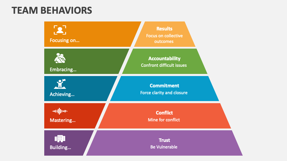 Team Behaviors PowerPoint Presentation Slides - PPT Template