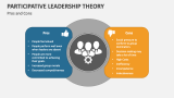 Participative Leadership Theory PowerPoint Presentation Slides - PPT Template