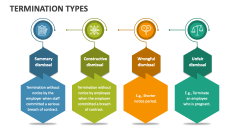 Termination Types PowerPoint Presentation Slides - PPT Template