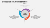 Challenge Solution Benefits PowerPoint Presentation Slides - PPT Template