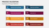Process Validation PowerPoint Presentation Slides - PPT Template