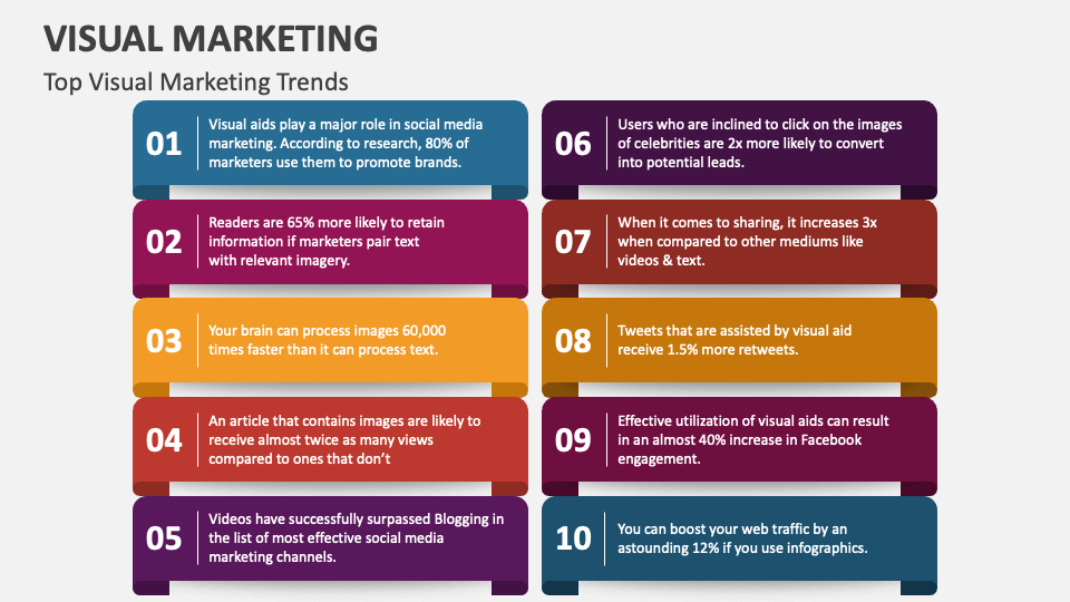 Visual Marketing PowerPoint Presentation Slides - PPT Template