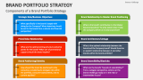 Brand Portfolio Strategy PowerPoint Presentation Slides - PPT Template