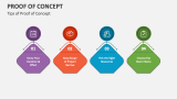 Proof of Concept PowerPoint and Google Slides Template - PPT Slides