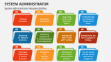 System Administrator PowerPoint and Google Slides Template - PPT Slides
