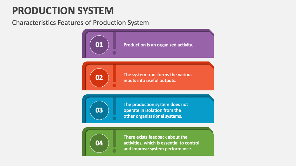 Production System PowerPoint Presentation Slides - PPT Template