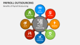 Payroll Outsourcing PowerPoint and Google Slides Template - PPT Slides