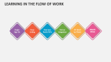 Learning in The Flow of Work PowerPoint Presentation Slides - PPT Template