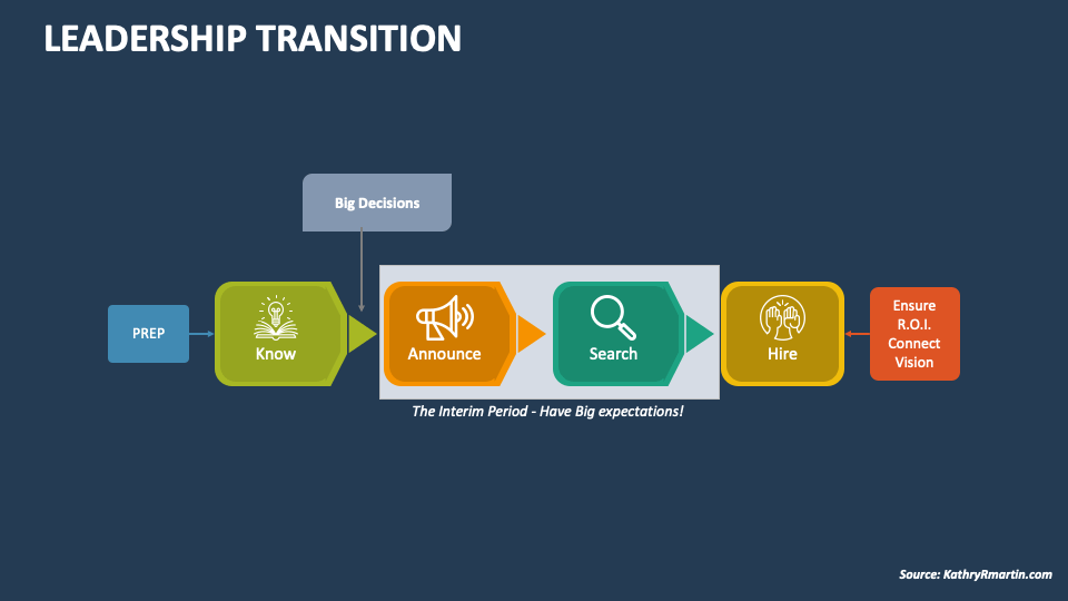 Leadership Transition PowerPoint and Google Slides Template - PPT Slides