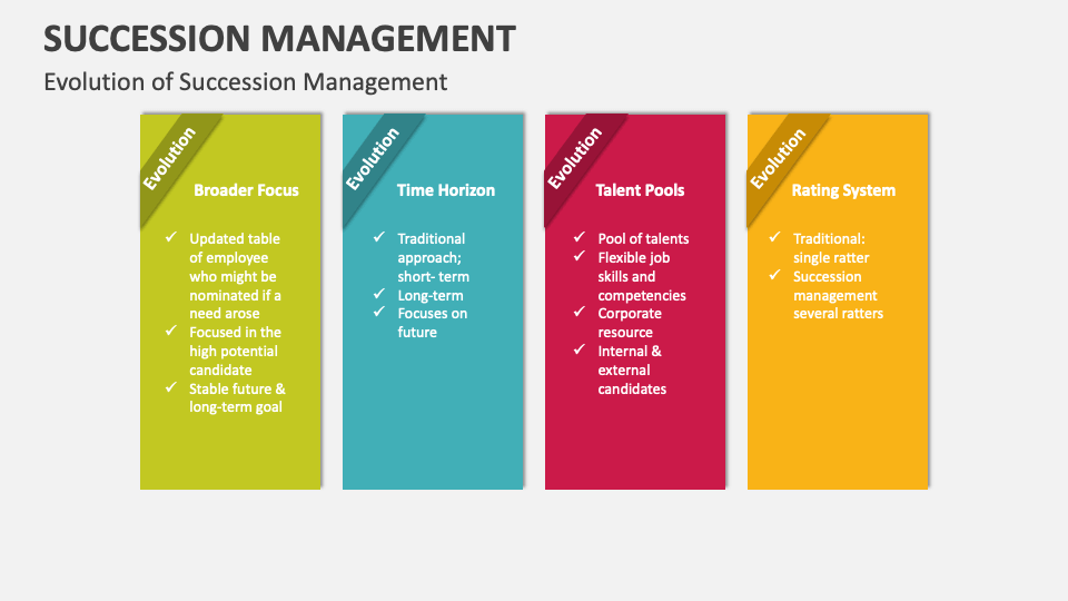 Succession Management PowerPoint Presentation Slides - PPT Template