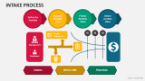 Intake Process PowerPoint Presentation Slides - PPT Template