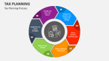 Tax Planning PowerPoint and Google Slides Template - PPT Slides