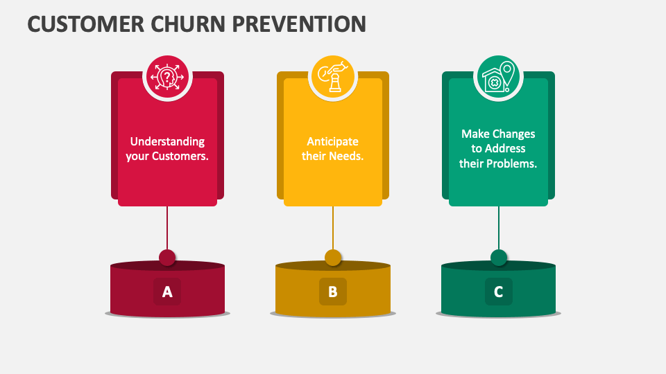 Customer Churn Prevention PowerPoint Presentation Slides - PPT Template Customer Churn Prevention PowerPoint Presentation Slides - PPT Template