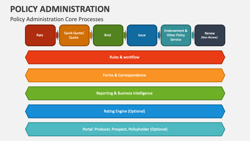 Policy Administration PowerPoint Presentation Slides - PPT Template