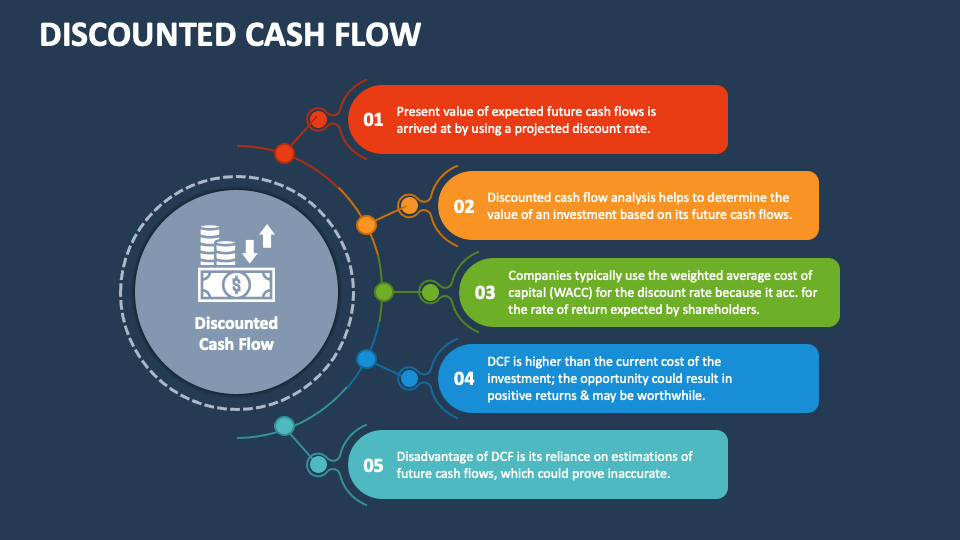 Discounted Cash Flow PowerPoint and Google Slides Template - PPT Slides